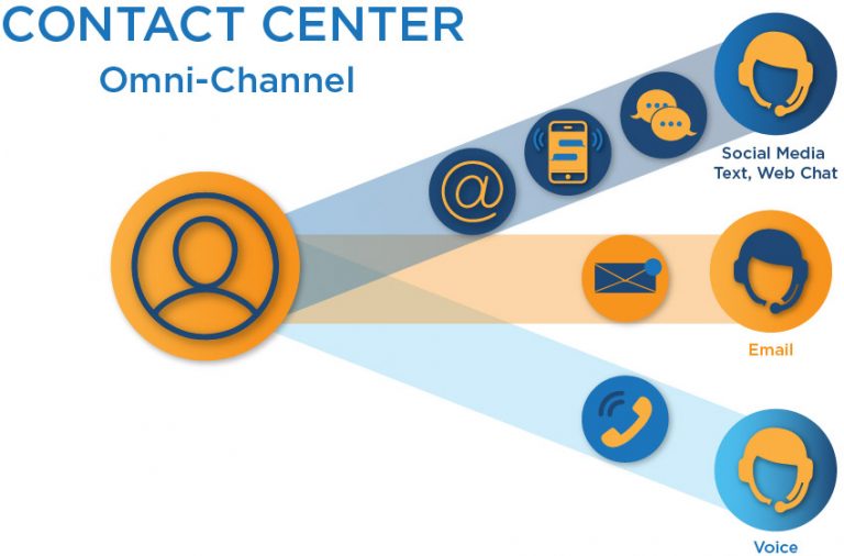 Evolution of the Call Center - Crystal Technologies